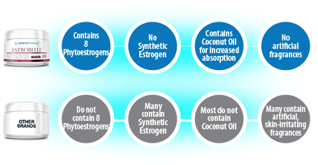 Estrobelle – Plant-Based Estrogen Cream for Women